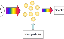 LSPR basics Archives - Nano Plasmon
